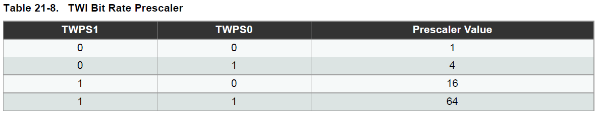 AVR Programlama – I2C (TWI)