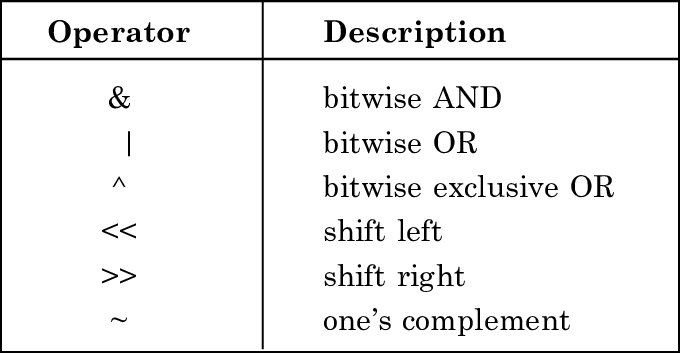 Bit Manipulation – ARM Assembly